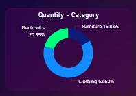 Madhav Sales Report Data Visualization | data-visualization-madhav-sals-report-PowerBI